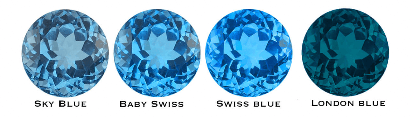 LONDON BLUE TOPAZ HAKKINDA BİLGİLER - Ekrem SAĞEL
